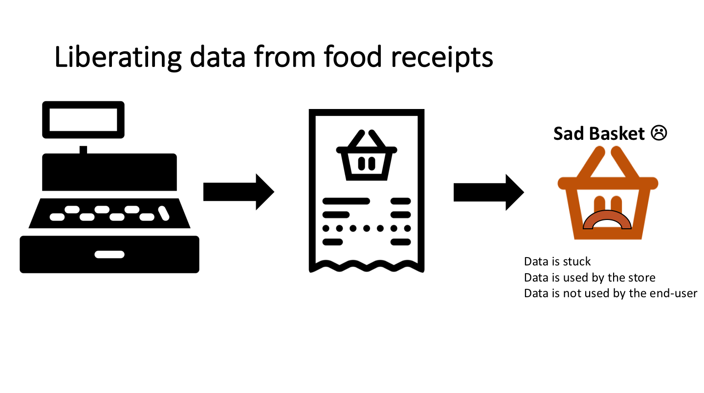 What is Open Receipts